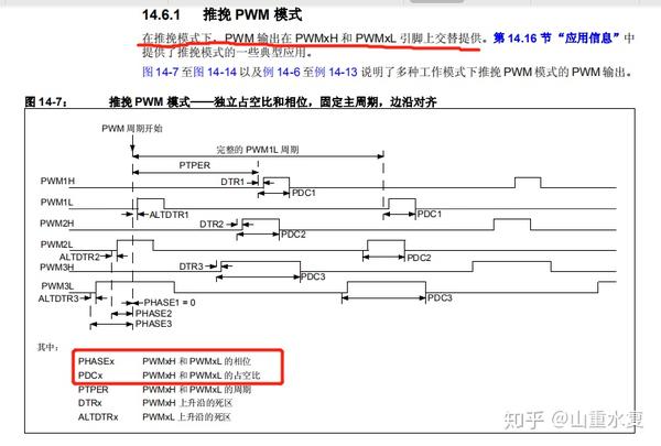 【dsPIC33】PWM系列之真正独立PWM模式 - 知乎