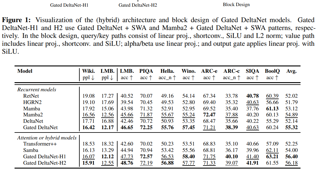 谈 LLM 架构研究的 Baseline 问题，以 DeltaNet 和 RWKV-7 为例（三幕剧） - 知乎
