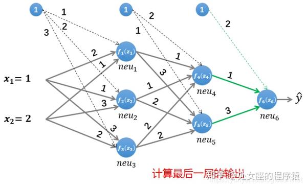 Dl之bp:神经网络算法简介之bp算法简介链式法则计算图解释、案例应用之详细攻略 知乎