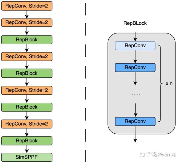YOLO家族进化史（v1-v7） - 知乎
