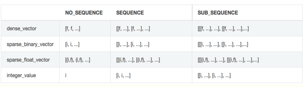 【深度学习系列】PaddlePaddle之数据预处理 - 知乎