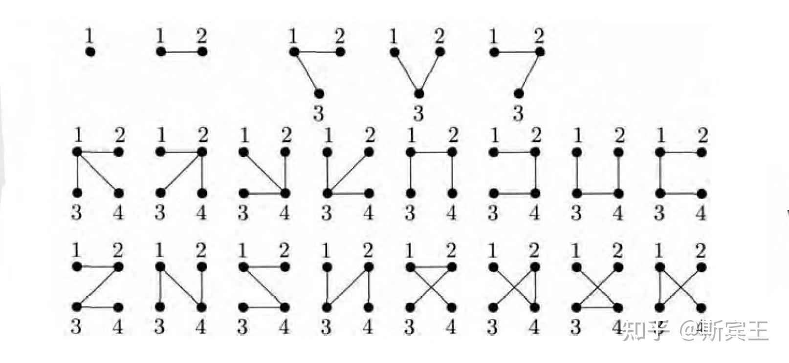 凯莱公式——如何计算树的数量？ - 知乎