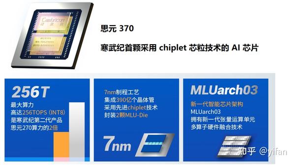 【CN-环境1】MLU370 加速卡简介和安装 - 知乎