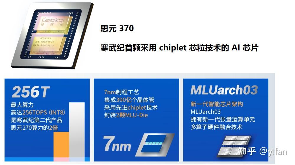【CN-环境1】MLU370 加速卡简介和安装 - 知乎