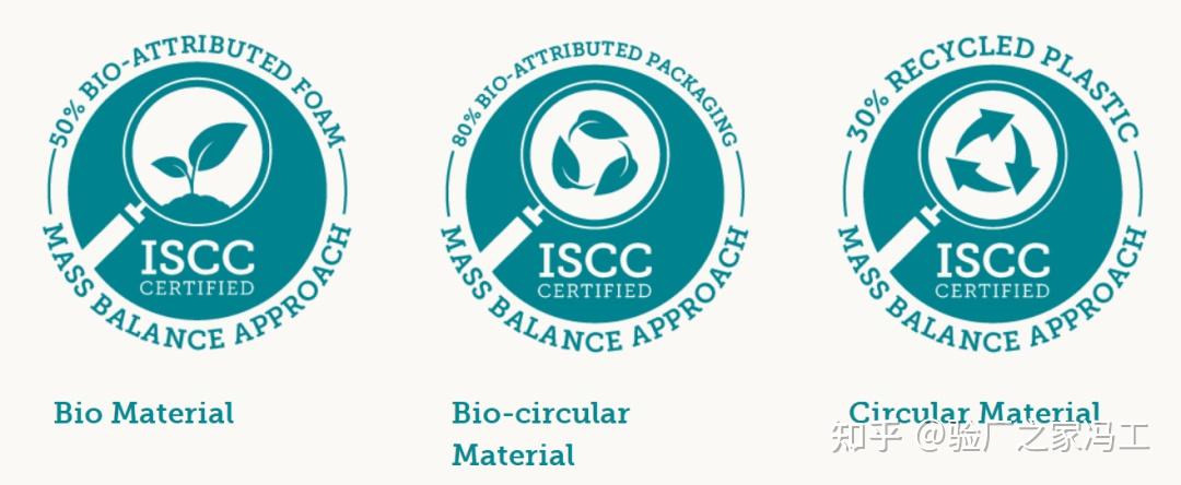 一篇读懂 ISCC认证体系 - 知乎