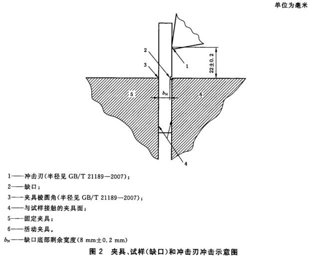 史上最全|塑料悬臂梁冲击强度试验操作方法介绍！ - 知乎
