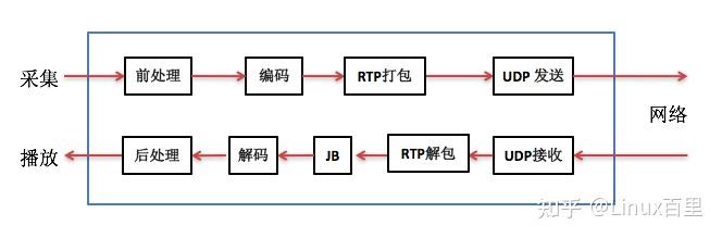 webRTC中音频相关的netEQ - 知乎