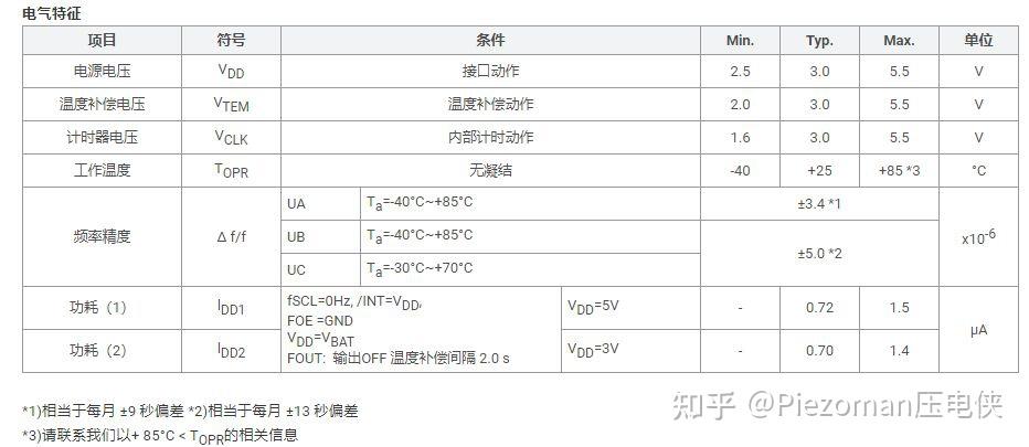 RX8900CE (内置DTCXO, 高精度, 实时时钟模块) - 知乎
