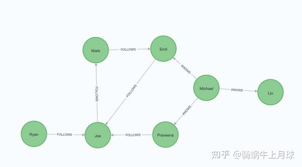 Neo4j 插件APOC使用示例（八）高级图查询 - 知乎