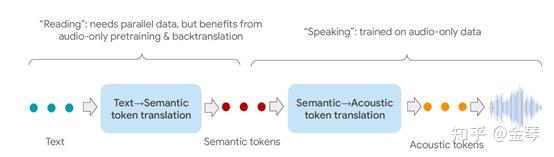 语音合成最新技术分享 - 知乎