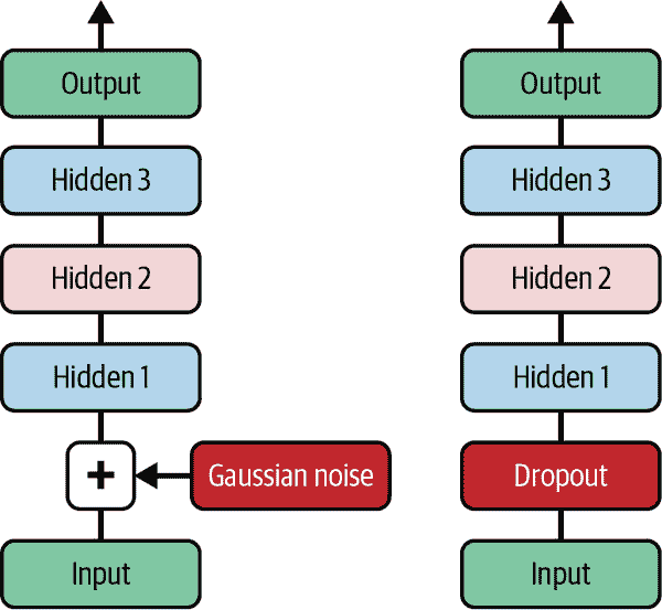 Sklearn、TensorFlow 与 Keras 机器学习实用指南第三版（七下） - 知乎
