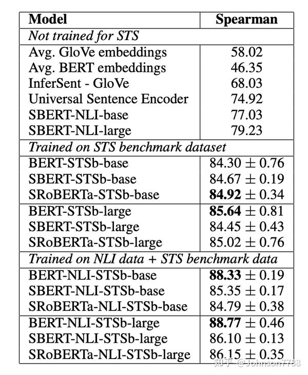 Sentence-BERT：使用 Siamese BERT 网络的句子嵌入 - 知乎