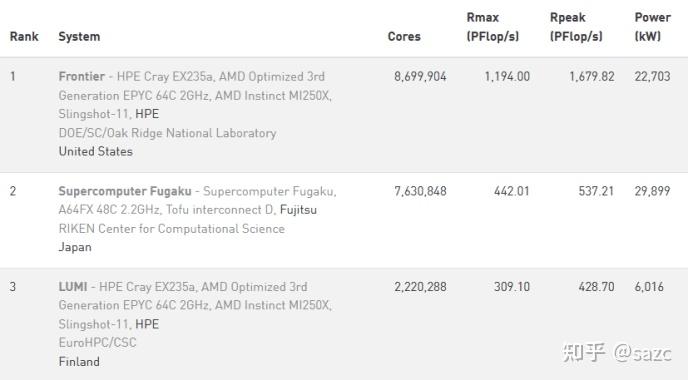 AMD GPGPU架构发展概述 - 知乎