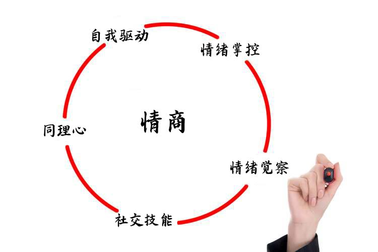 情商测试:测测你的情商有多高 知乎