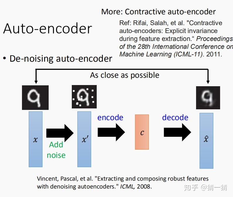 浅谈Deep Auto-encoder - 知乎