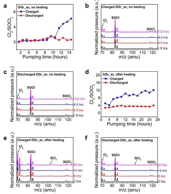 新进展！继Nature后，戴宏杰院士团队再发JACS！ - 知乎