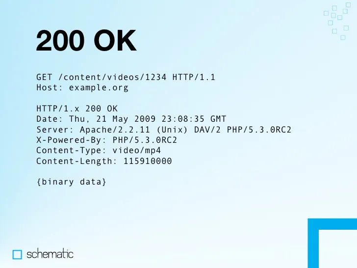 HTTP状态码的含义 - 知乎