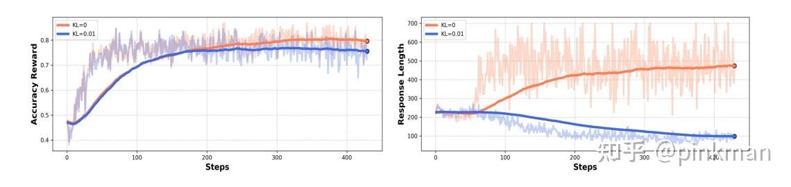 MM-Eureka：R1-Zero，Visual aha-moment同样存在于多模态推理！ - 知乎