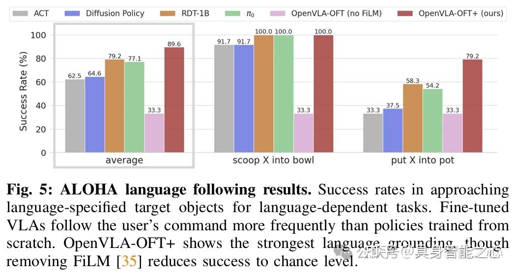 OpenVLA-OFT：破解VLA泛化微调技术难题！ - 知乎