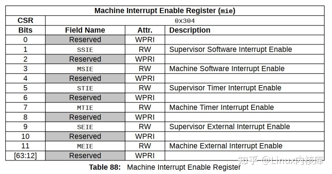 一文解析RISC-V SiFive U54内核——中断和异常 - 知乎