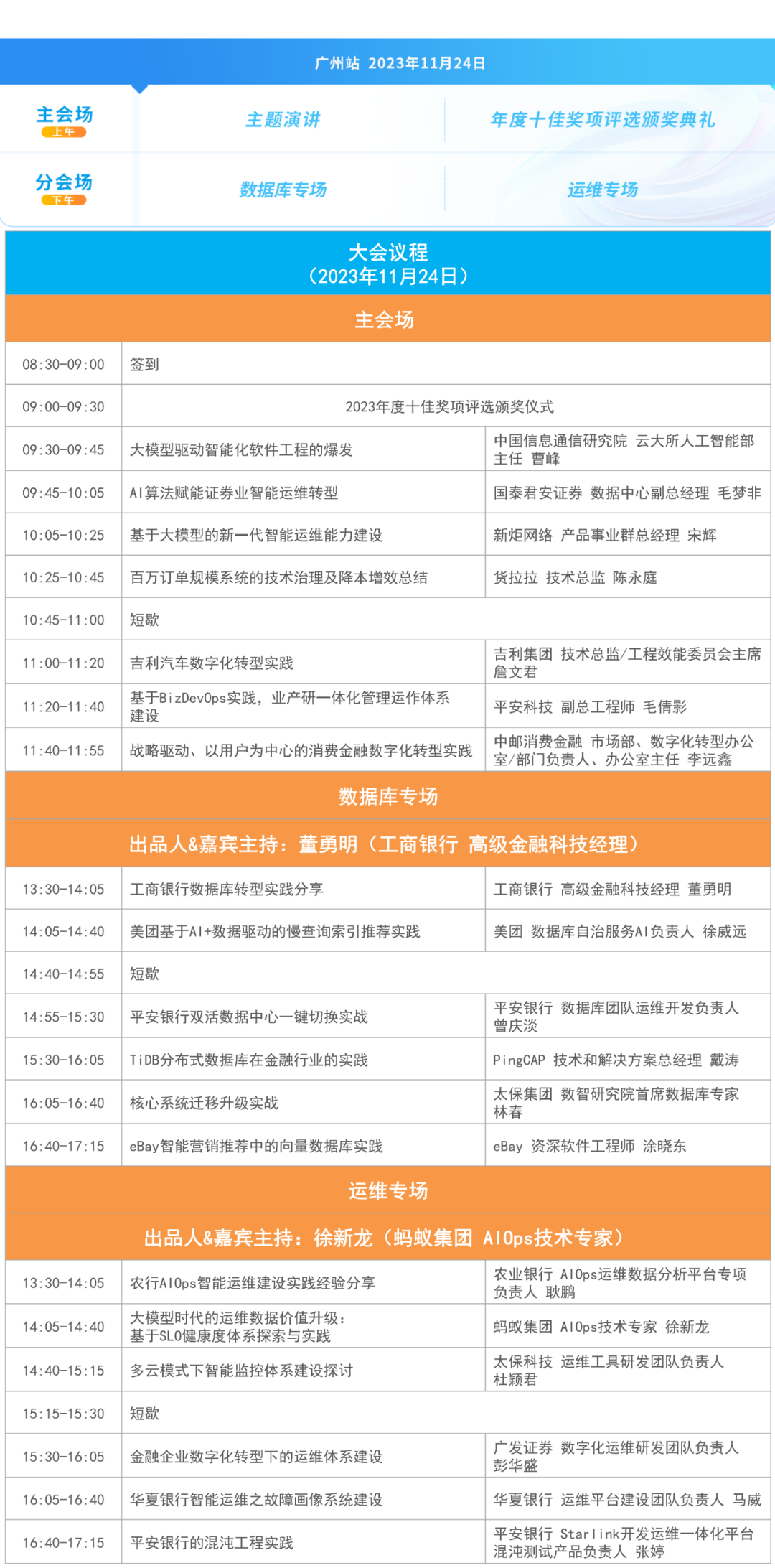 金融级核心系统迁移升级实战丨XCOPS广州站 - 知乎