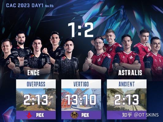 【OT SKINS】上海CAC内战LVG双败Tyloo，B组战事今日再度开赛 - 知乎