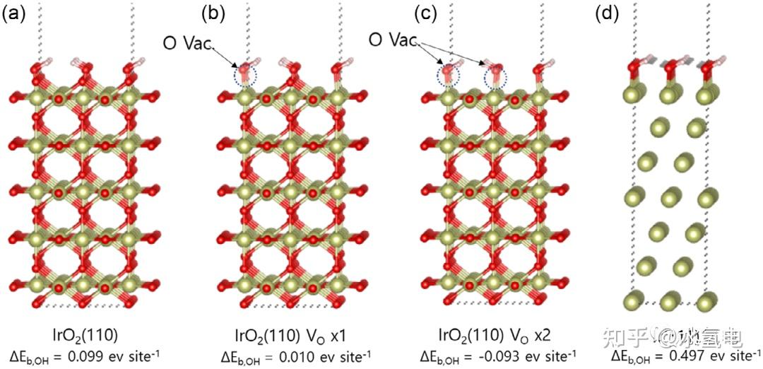 Small Structures：载体催化剂在PEMWE中影响 - 知乎