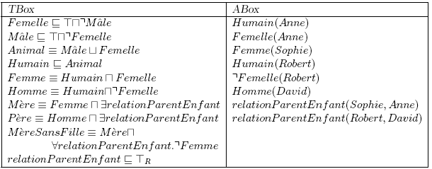 描述逻辑中的tbox和abox分别是什么意思? - 知乎