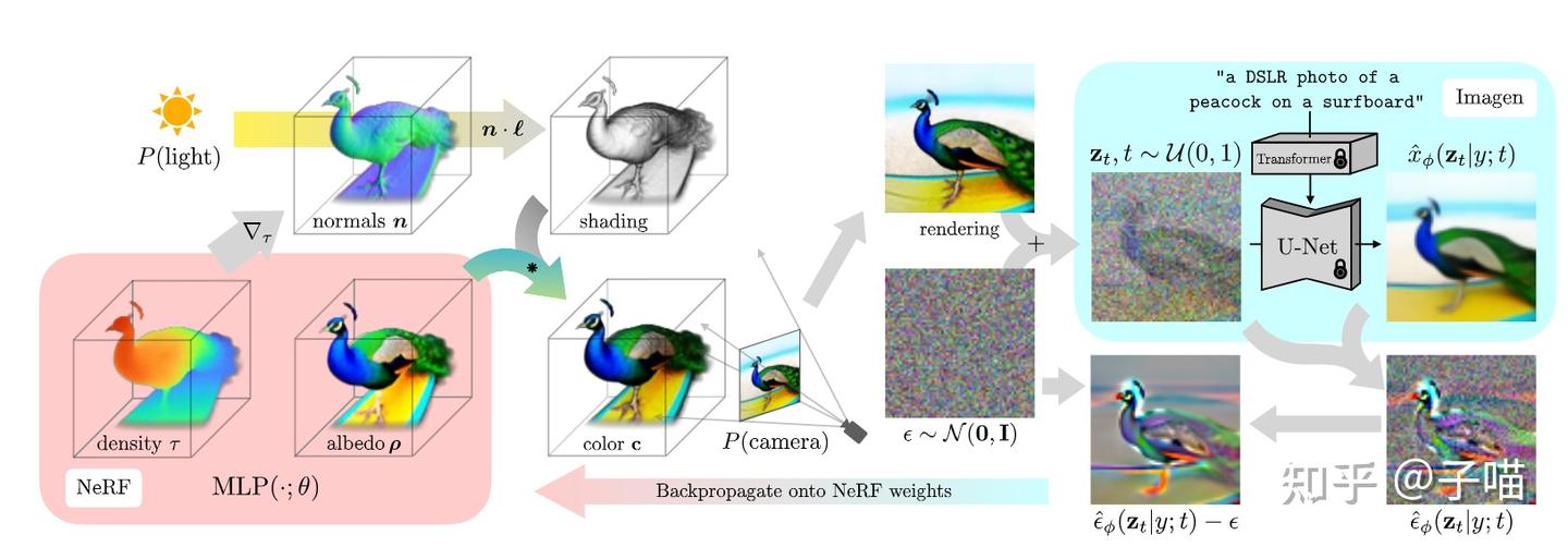 NeRF+Diffusion: 以SparseFusion为例 详解 - 知乎