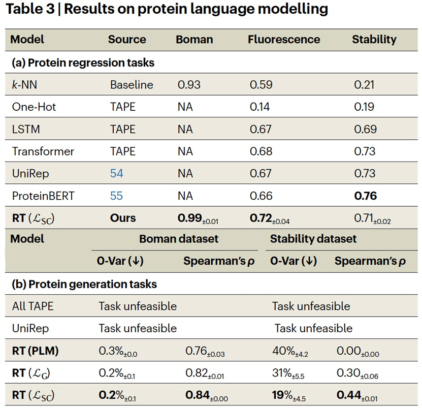 Nat. Mach. Intell. | Regression Transformer 一种同时实现了回归和生成的分子语言模型 - 知乎