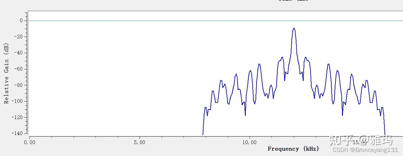 基于GNU Radio 无线电平台实现各种常规通信信号的模拟，可以结合ad9361、USRP、HackRFone等SDR平台实现发射和接收实验 ...