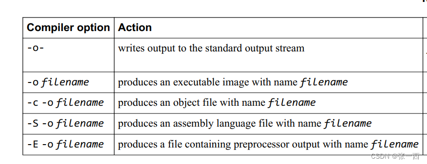 熟悉又陌生的arm 编译器详解（armcc/armclang） - 知乎