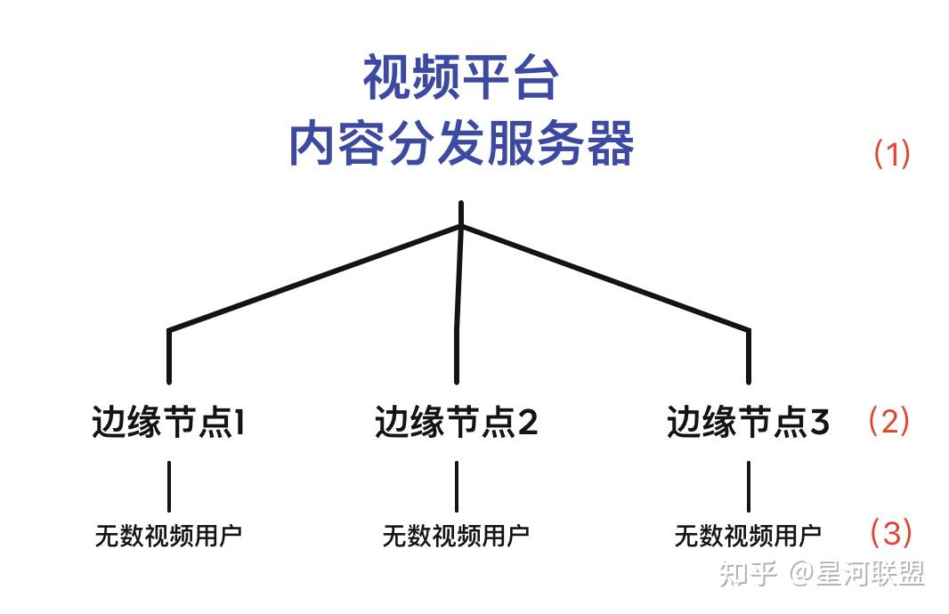 一篇文章快速带你了解PCDN - 知乎