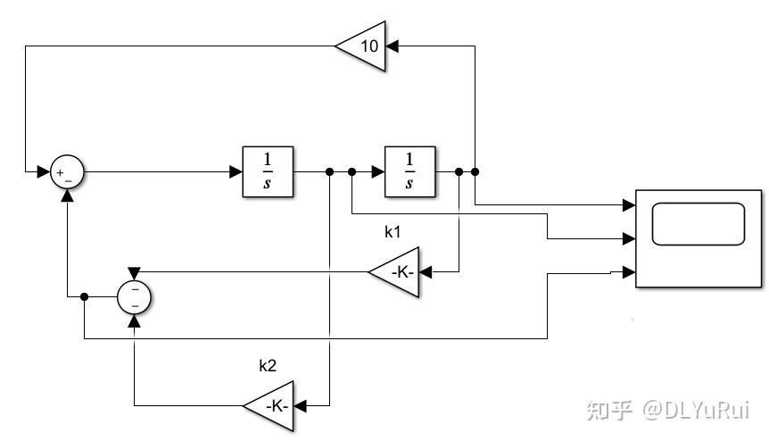 [控制原理基础]LQR,H∞,MPC,滑模控制算法应用和Simulink仿真 - 知乎