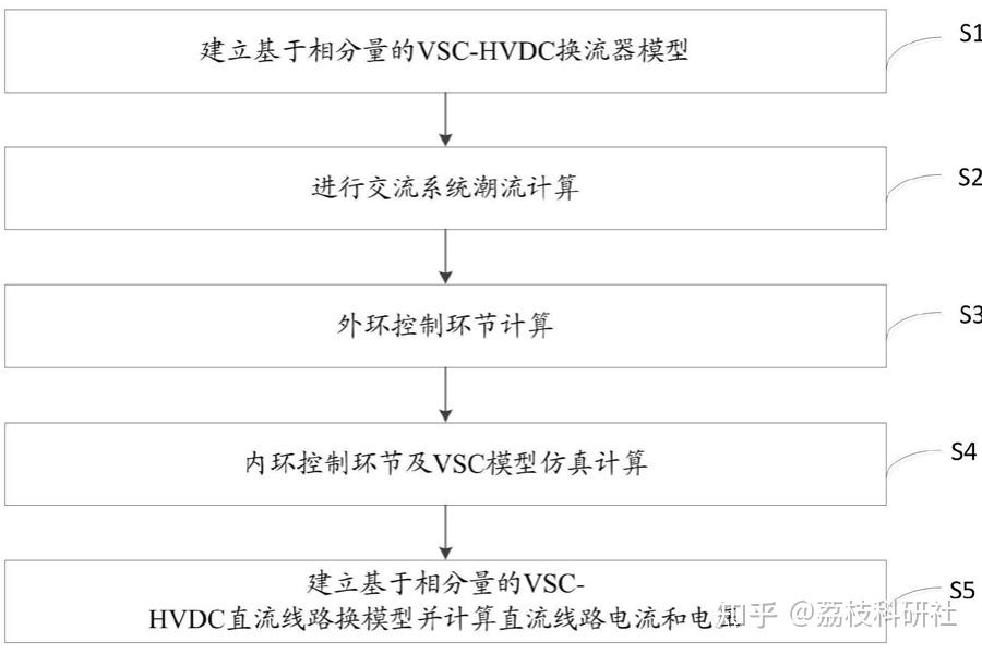 MATLAB|基于转换器 (MMC) 技术和电压源转换器 (VSC) 的高压直流 (HVDC) 模型 - 知乎