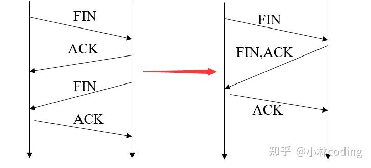 为什么书上说是 TCP 四次挥手，但是实际会出现 TCP 三次挥手？ - 知乎
