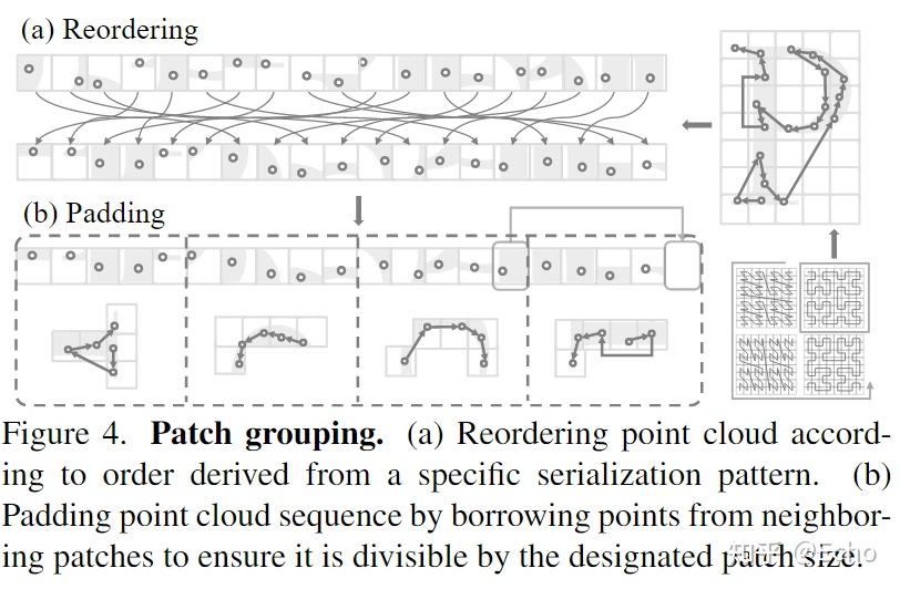 Point Transformer V3: Simpler, Faster, Stronger - 知乎