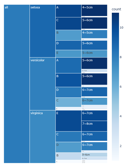 【Python学习笔记】Plotly库 - 知乎