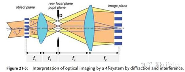 《计算光刻理论》：关于成像以及分辨率（二） - 知乎