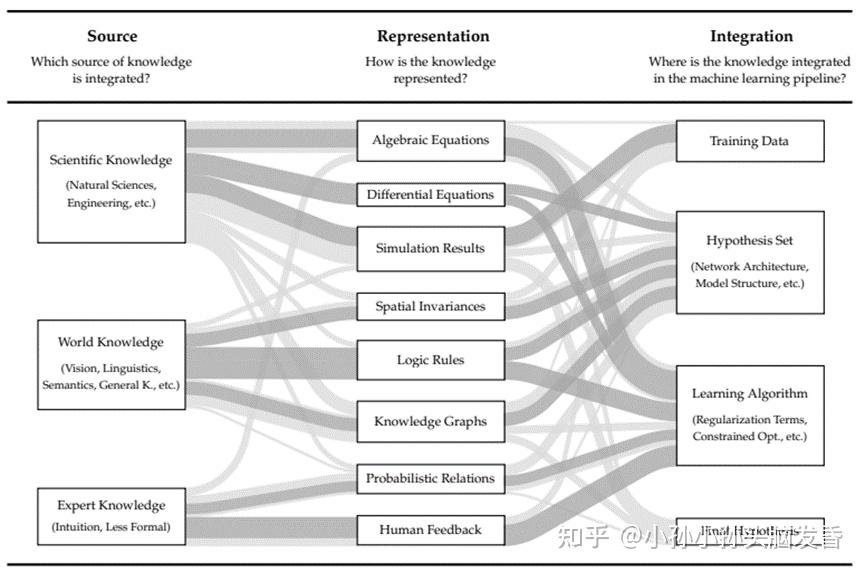 【论文笔记】Informed Machine Learning - 知乎
