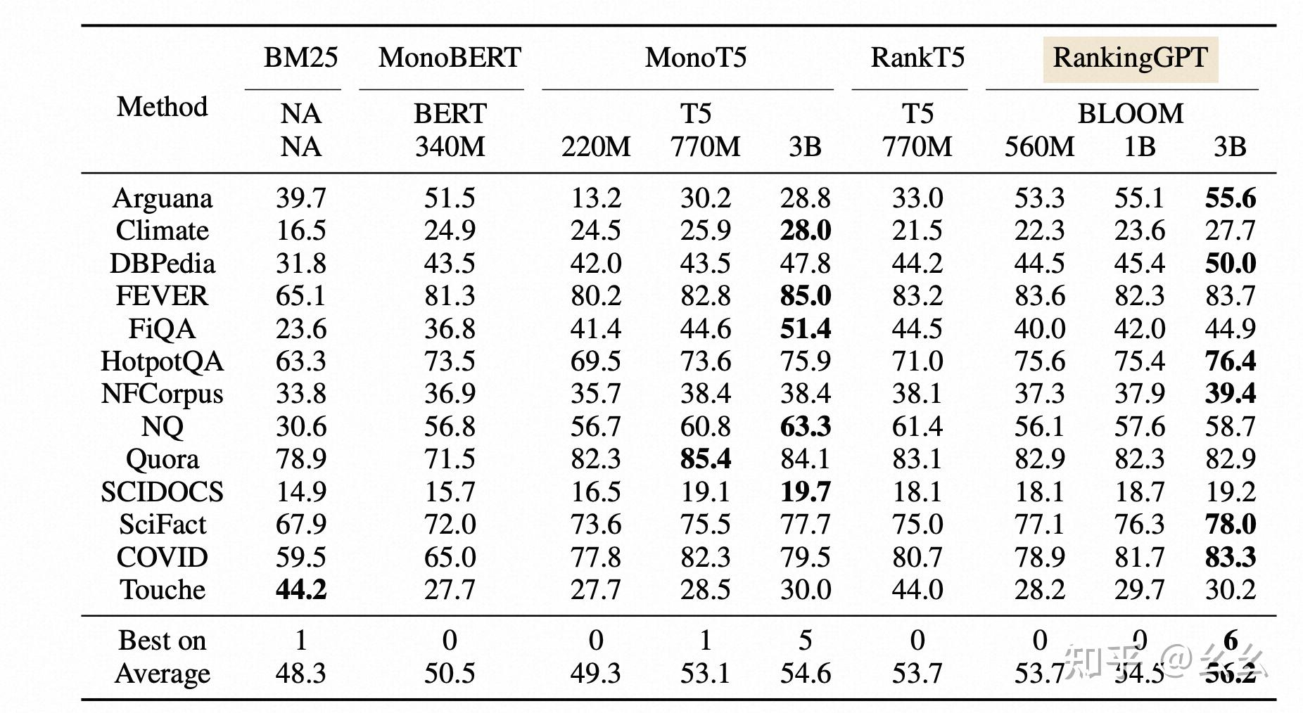 【LLM用于排序1】RankingGPT: Empowering Large Language Models in Text Ranking ...