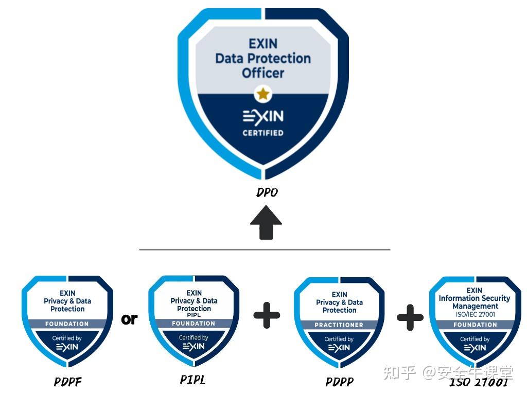 国内外数据安全与隐私保护证书分类 - 知乎