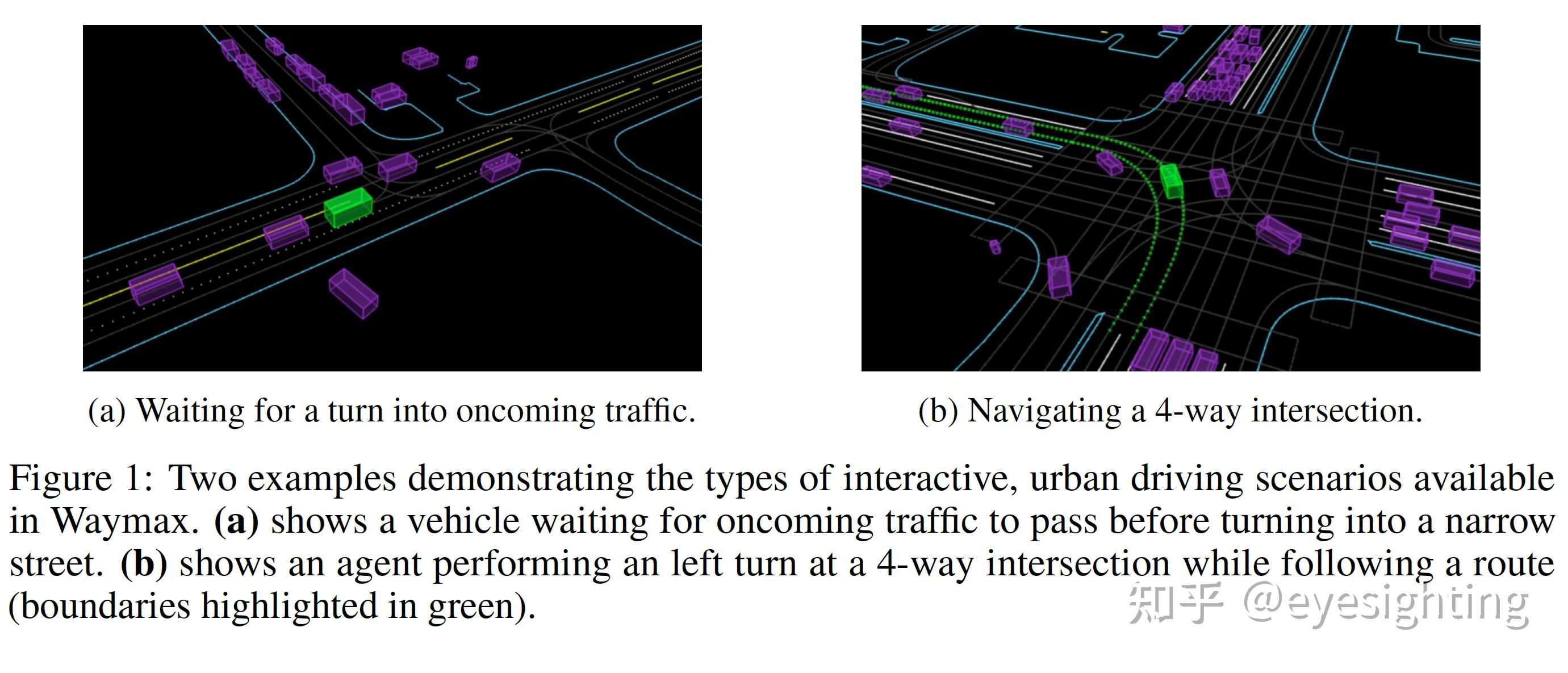 【方法论文】谷歌Waymo：Waymax-用于大规模自动驾驶研究的加速数据驱动模拟器 - 知乎