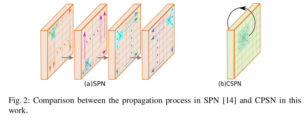Convolutional Spatial Propagation Network 简介与代码简析 - 知乎