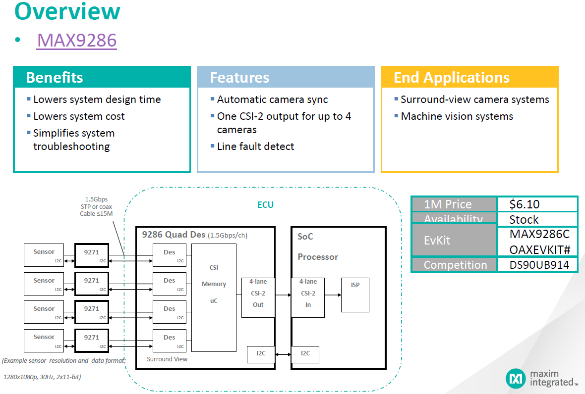 NVIDIA Drive PX2系统及软硬件架构学习笔记 - 知乎