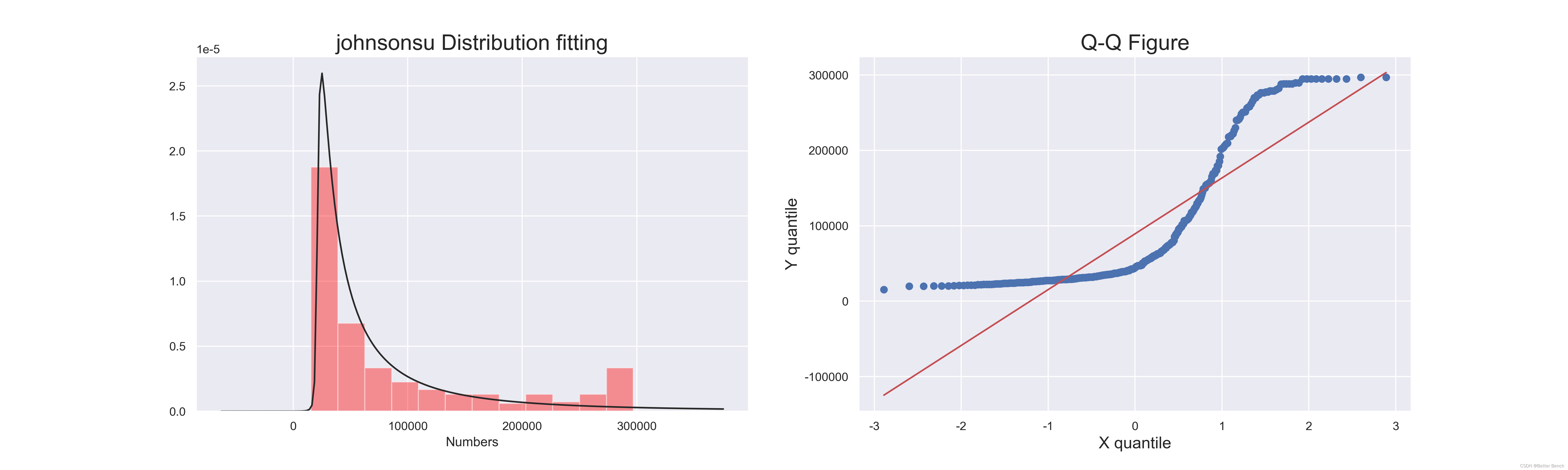 2023年美赛C题Wordle预测问题一建模及Python代码详细讲解 - 知乎