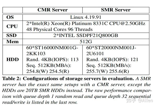 SMRSTORE: A Storage Engine for Cloud Object Storage on HM-SMR Drives 导读 - 知乎