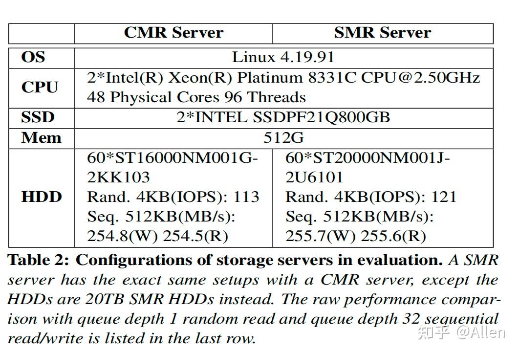 SMRSTORE: A Storage Engine for Cloud Object Storage on HM-SMR Drives 导读 ...