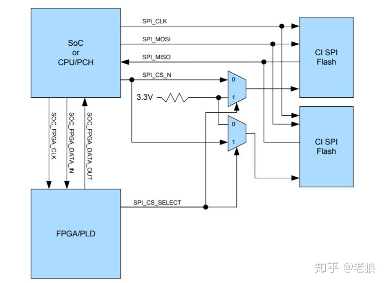 双份更可靠：Dual BIOS和Top Swap技术的原理和区别是什么？各有什么优缺点？ - 知乎
