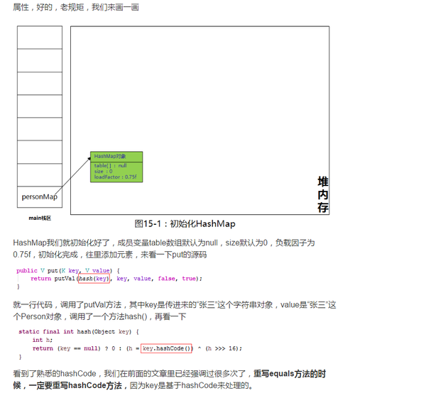 正在写一篇hashmap底层实现原理的文章 知乎
